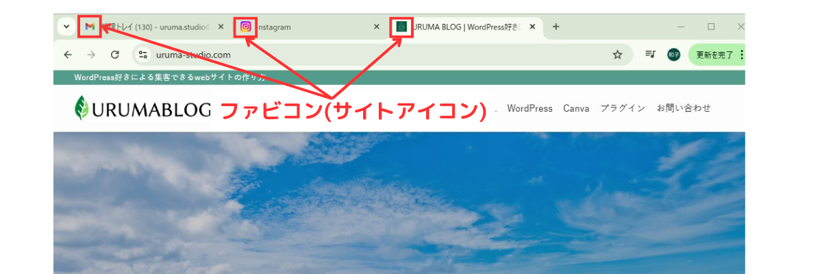 SWELLサイト制作で使う全画像サイズまとめ！おしゃれ画像の作り方も解説 | URUMA BLOG